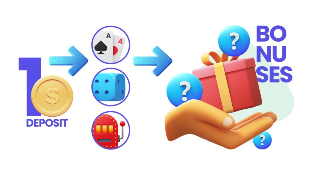 $1 Deposit Casino in Canada ☀️ Receive Free Spins for $1