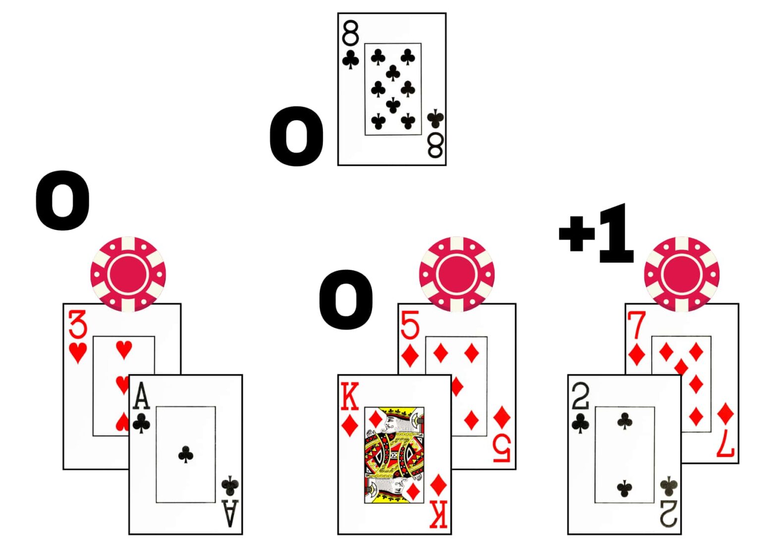 How to Successfully Count Cards in Blackjack - Gamblizard Guide