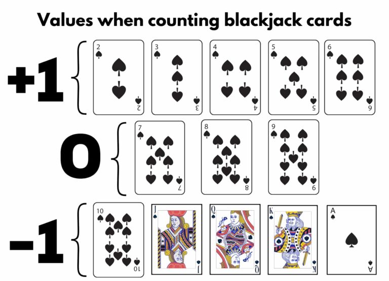 How to Successfully Count Cards in Blackjack - Gamblizard Guide