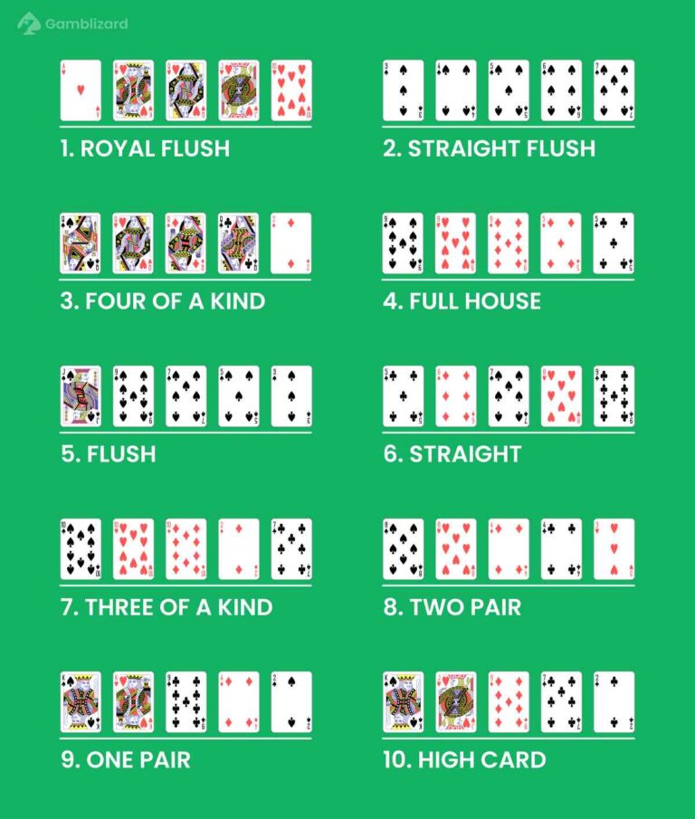 Texas Hold’em Basic Poker Rules & Strategies - Gamblizard